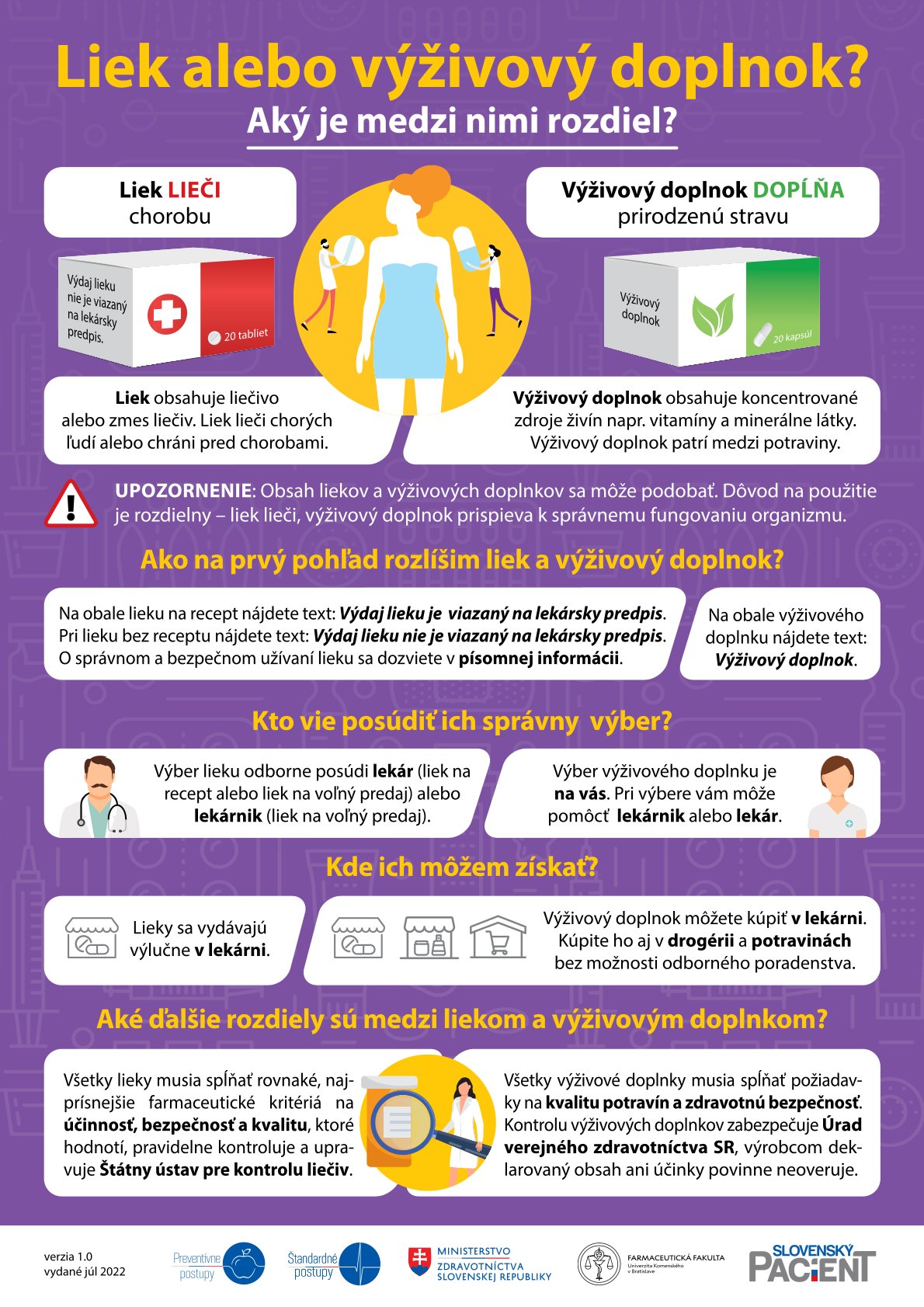 Interakcie liekov: Nevhodné kombinácie liekov a nežiaduce účinky