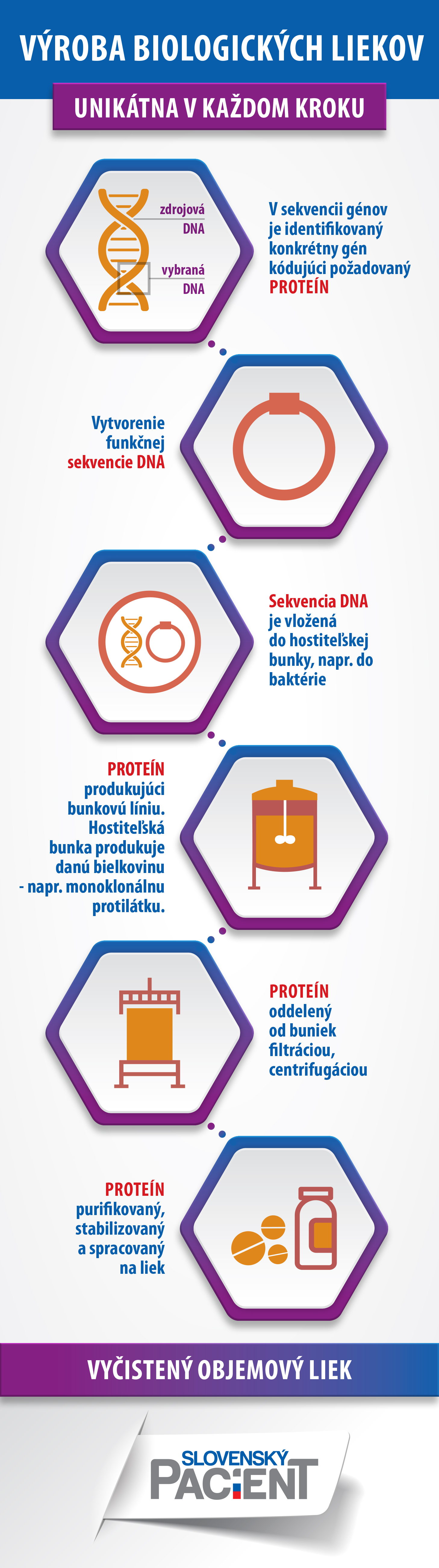 Biologická liečba - čo o nej neviete? - Slovenský pacient