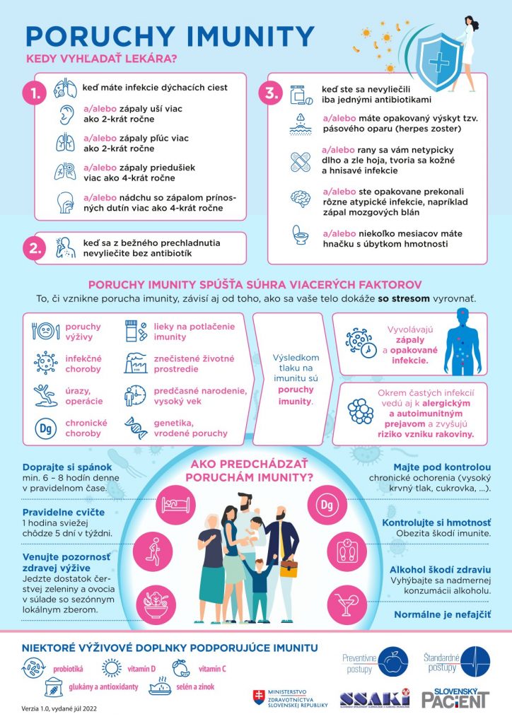 Absces: Hnisavé vačky v ústach, na koži, dokonca aj v tele